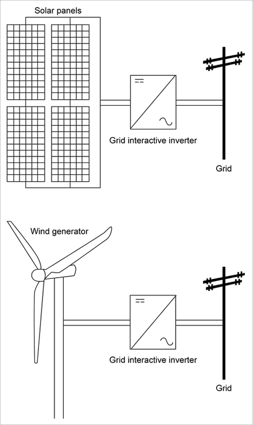 Renewable energy | YourHome
